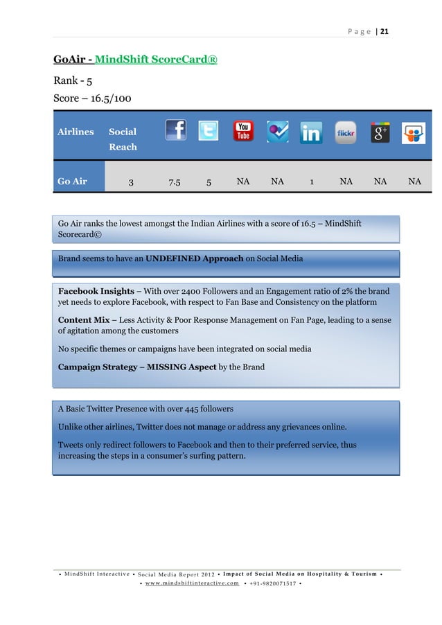MindShift Interactive Social Media Report 2012 | PDF