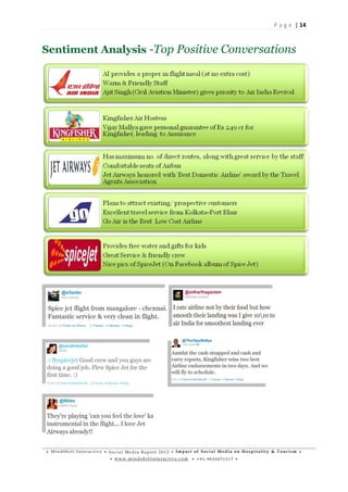 MindShift Interactive Social Media Report 2012 | PDF