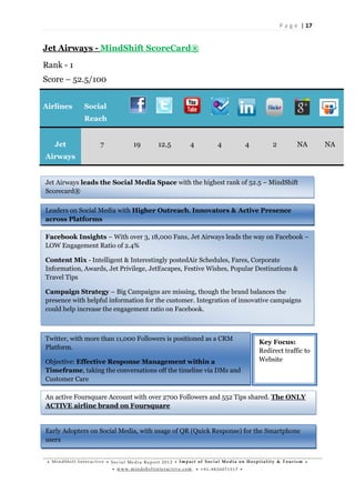 MindShift Interactive Social Media Report 2012 | PDF