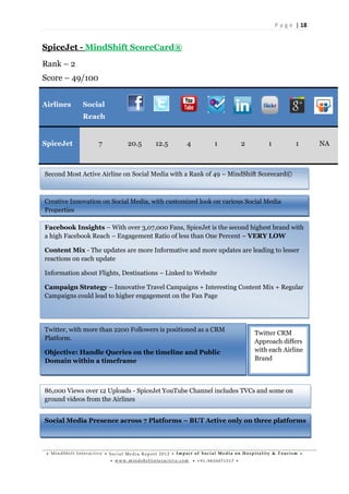 MindShift Interactive Social Media Report 2012 | PDF