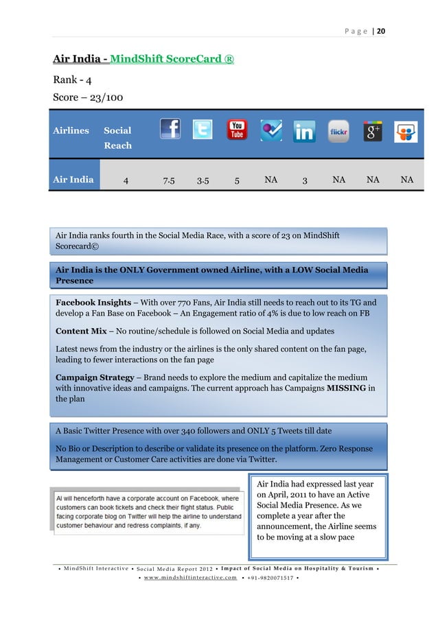 MindShift Interactive Social Media Report 2012