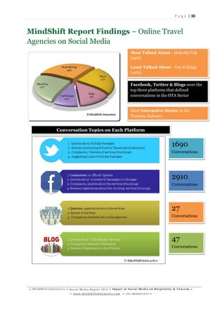 MindShift Interactive Social Media Report 2012 | PDF