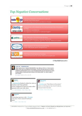 MindShift Interactive Social Media Report 2012 | PDF