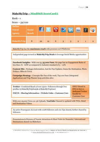 MindShift Interactive Social Media Report 2012 | PDF