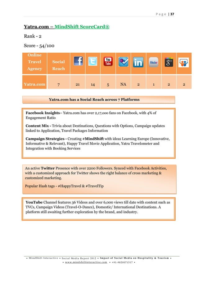 MindShift Interactive Social Media Report 2012