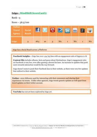 MindShift Interactive Social Media Report 2012 | PDF