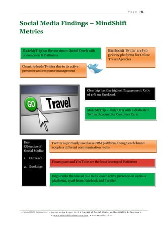 MindShift Interactive Social Media Report 2012 | PDF