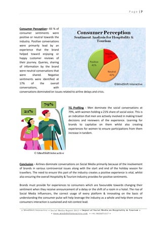 MindShift Interactive Social Media Report 2012 | PDF