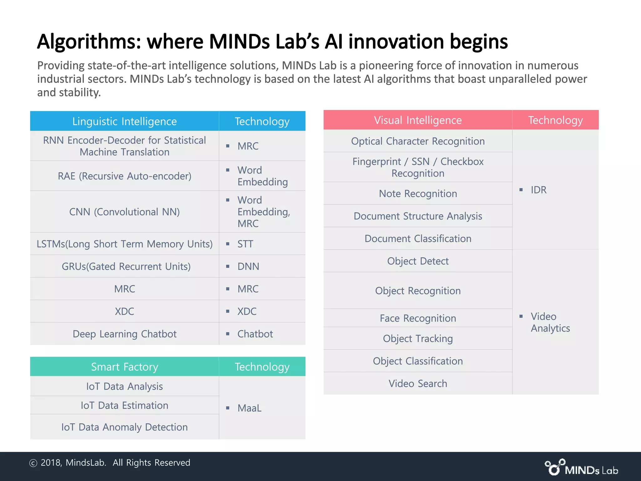 [MINDs Lab]abridged company report, July 2018 | PPTX