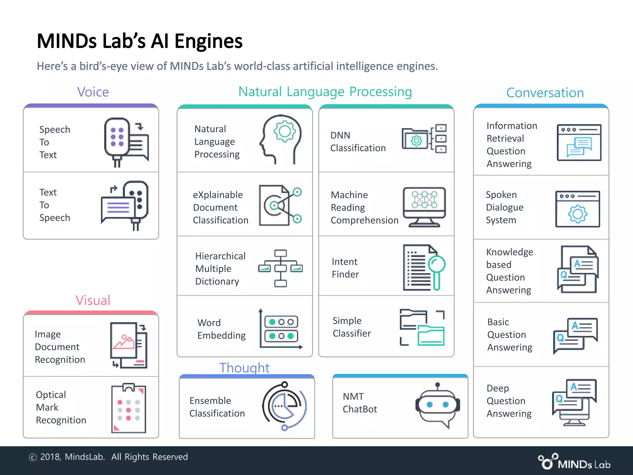 [MINDs Lab]abridged company report, July 2018 | PPTX