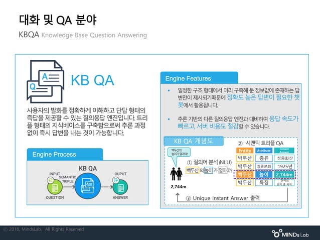 [MINDs Lab]abridged company report, July 2018 | PPT | Free Download