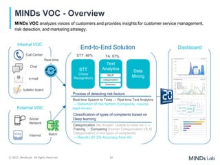 [MindsLab] company intro 201711 | PPT