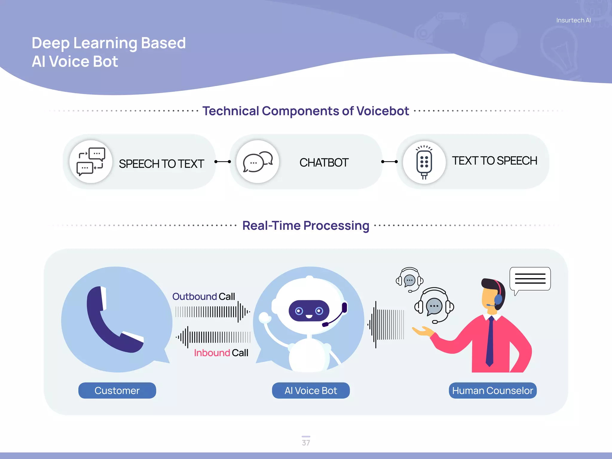 [Minds Lab] company introduction(2020)_en | PPT