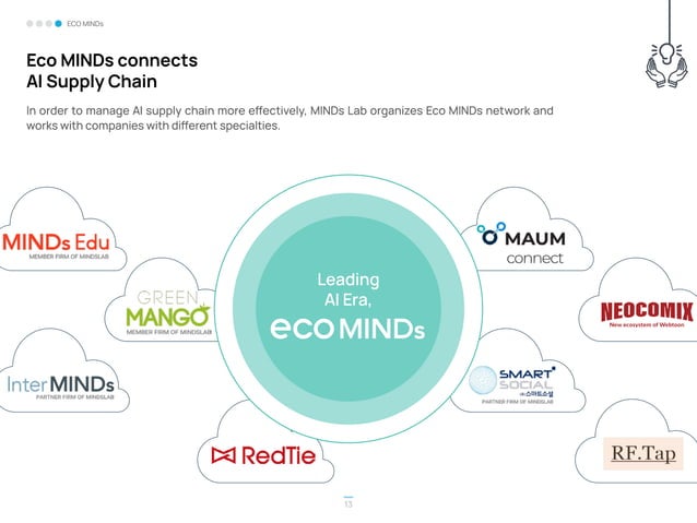 [Minds Lab] company introduction(2020)_en | PPT