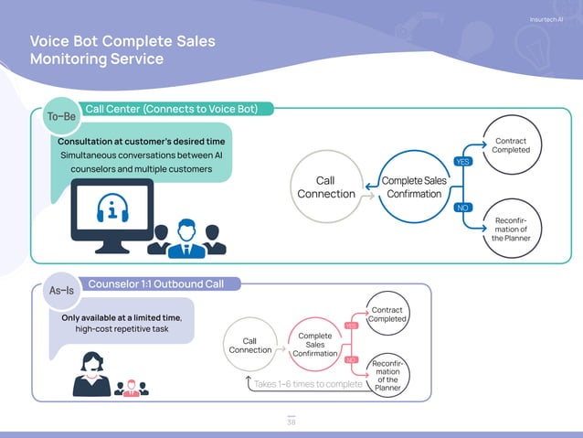 [Minds Lab] company introduction(2020)_en | PPT