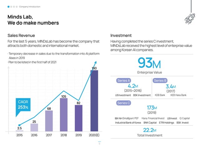 [Minds Lab] company introduction(2020)_en | PPT