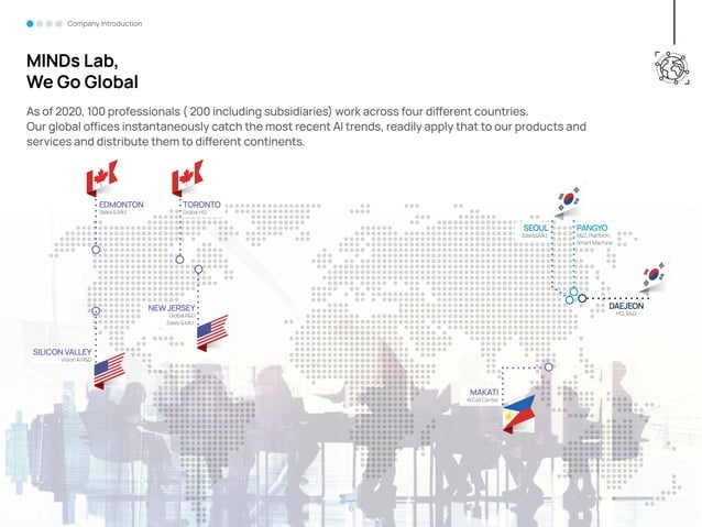 [Minds Lab] company introduction(2020)_en | PPT