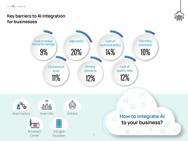 [Minds Lab] company introduction(2020)_en | PPT