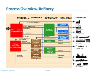 Process Control | PPTX