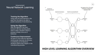 Minds mechanical | PPTX