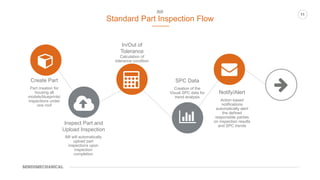 Minds mechanical | PPTX