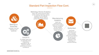 Minds mechanical | PPTX