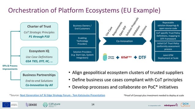 Platform Based Business Strategies for Connected IoT Value Chains | PPT