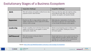 Platform Based Business Strategies for Connected IoT Value Chains | PPT