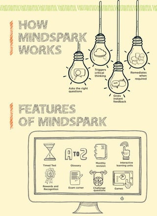 Mindspark Brochure 2014 | PDF