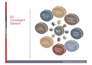 Mindspeed Communications | PDF