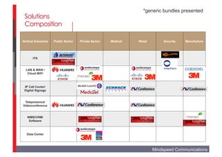 Mindspeed Communications | PDF