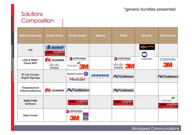Mindspeed Communications | PPT