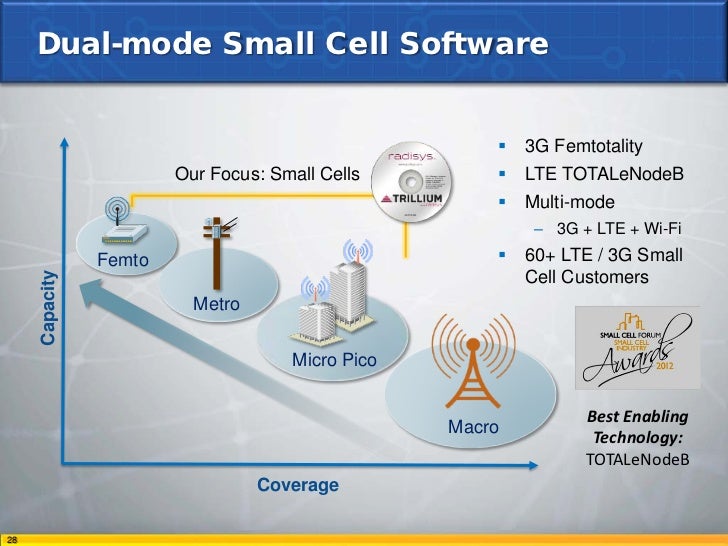 Small Cell Deployments: Poised for Rapid Growth