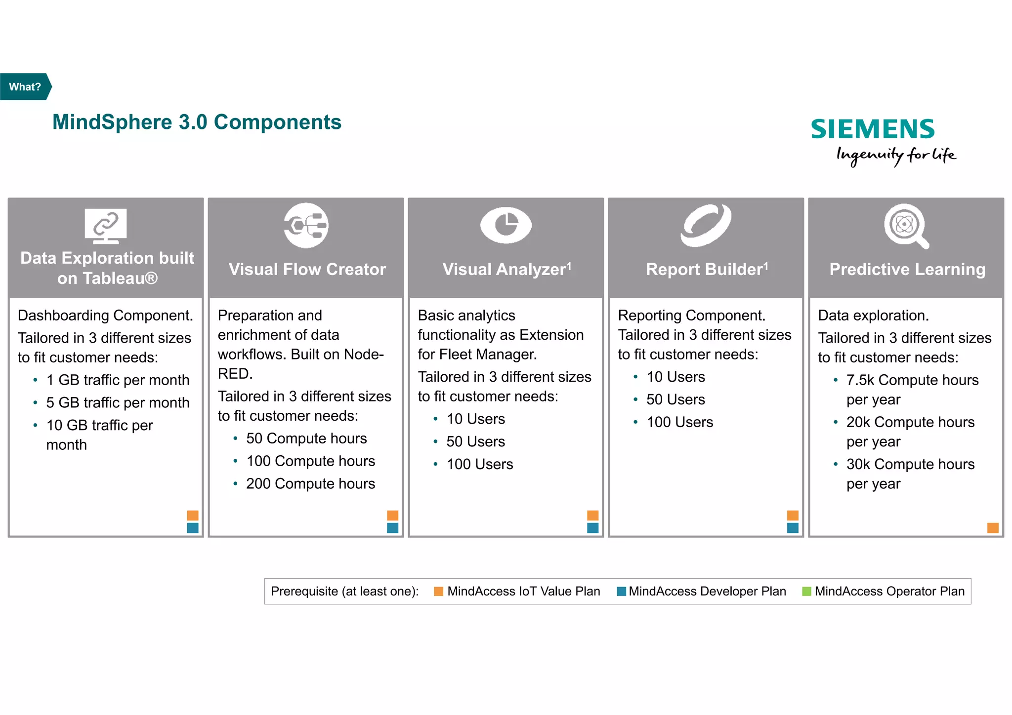 MindSphere: The cloud-based, open IoT operating system. Damiano Manocchia | PDF