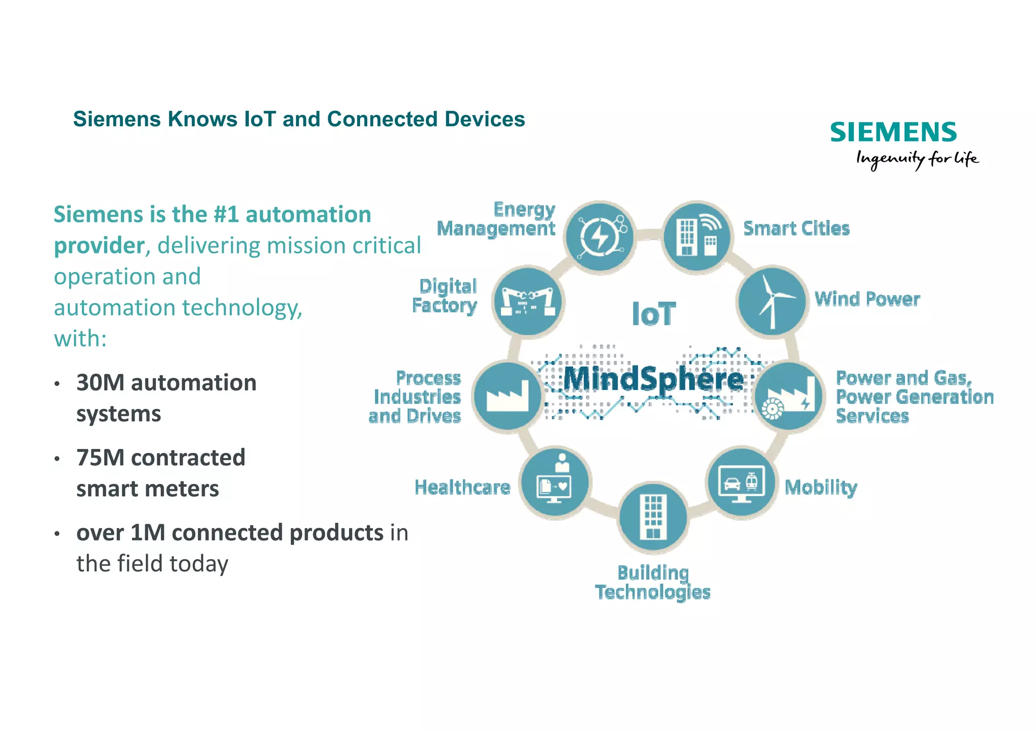 MindSphere: The cloud-based, open IoT operating system. Damiano ...