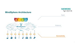 MindSphere: The cloud-based, open IoT operating system. Damiano Manocchia | PDF