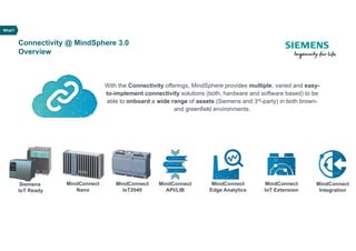 MindSphere: The cloud-based, open IoT operating system. Damiano ...