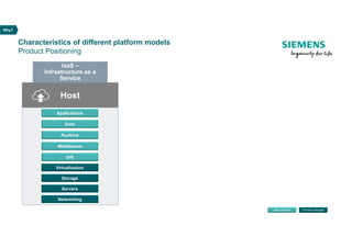 MindSphere: The cloud-based, open IoT operating system. Damiano ...