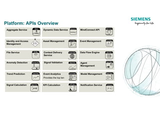 MindSphere: The cloud-based, open IoT operating system. Damiano ...