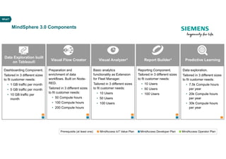 MindSphere: The cloud-based, open IoT operating system. Damiano Manocchia | PDF