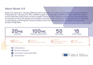 MindSphere: The cloud-based, open IoT operating system. Damiano ...
