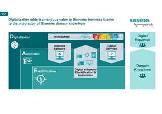 MindSphere: The cloud-based, open IoT operating system. Damiano Manocchia | PDF
