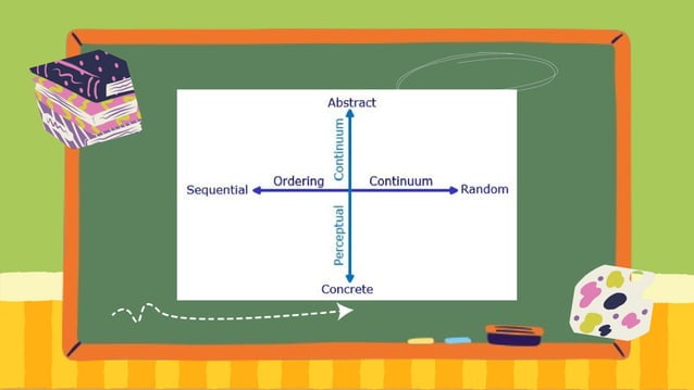 Mind Style Theory Presentation.pptx .pptx