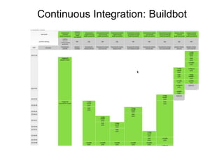 Mindtalk Tech - Behind the scenes | PPT