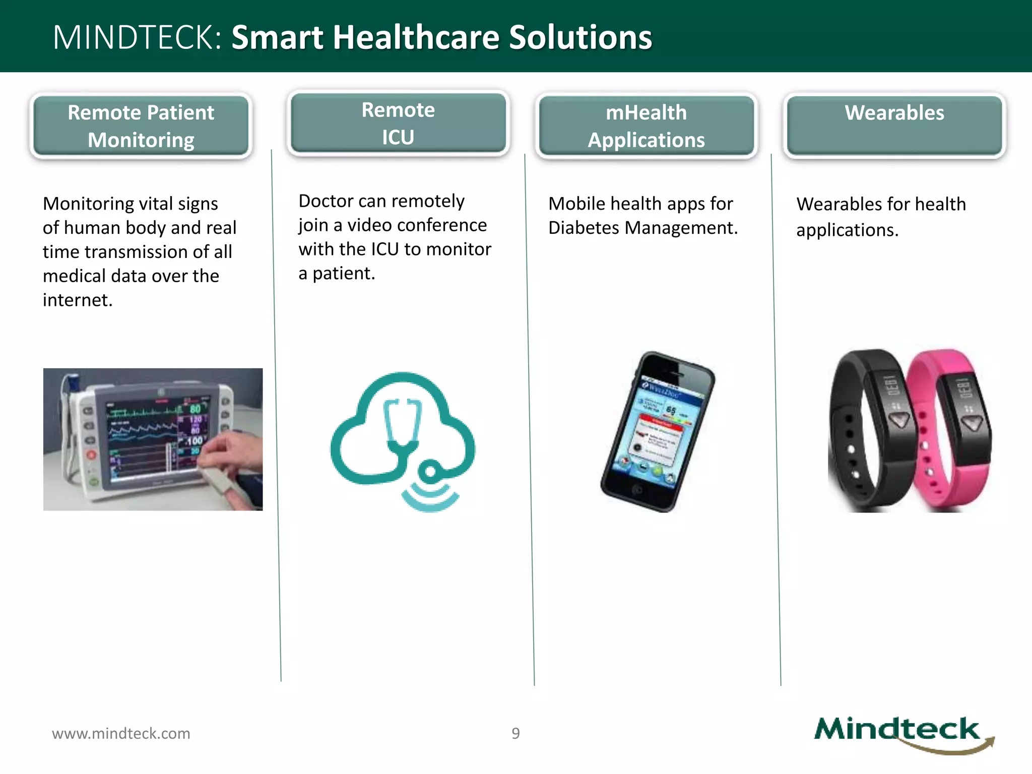 Mindteck Smart/IoT Capabilities | PPT