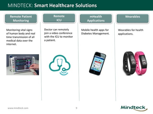 Mindteck Smart/IoT Capabilities | PPT
