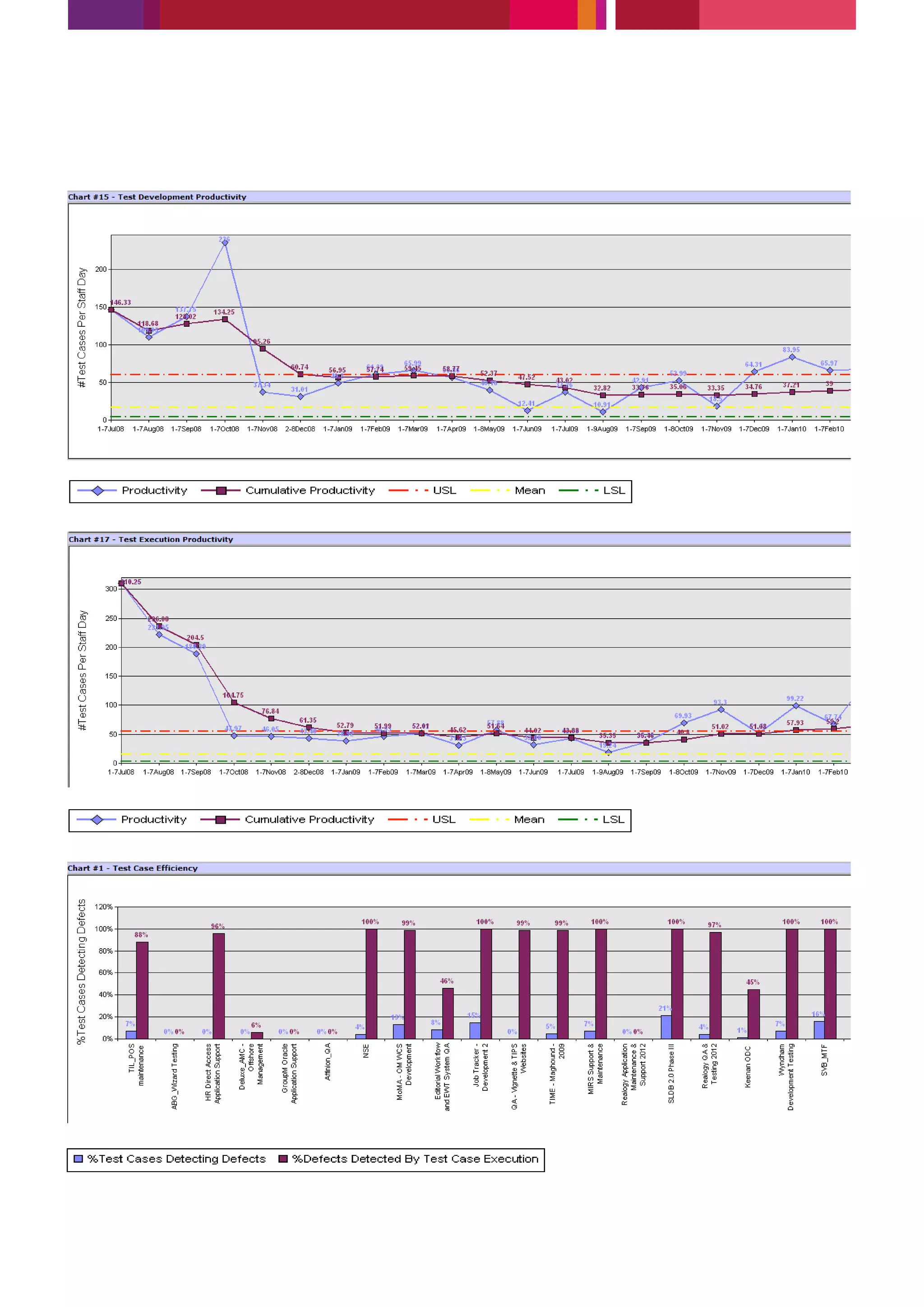 Integrated methodology for testing and quality management. | PDF ...