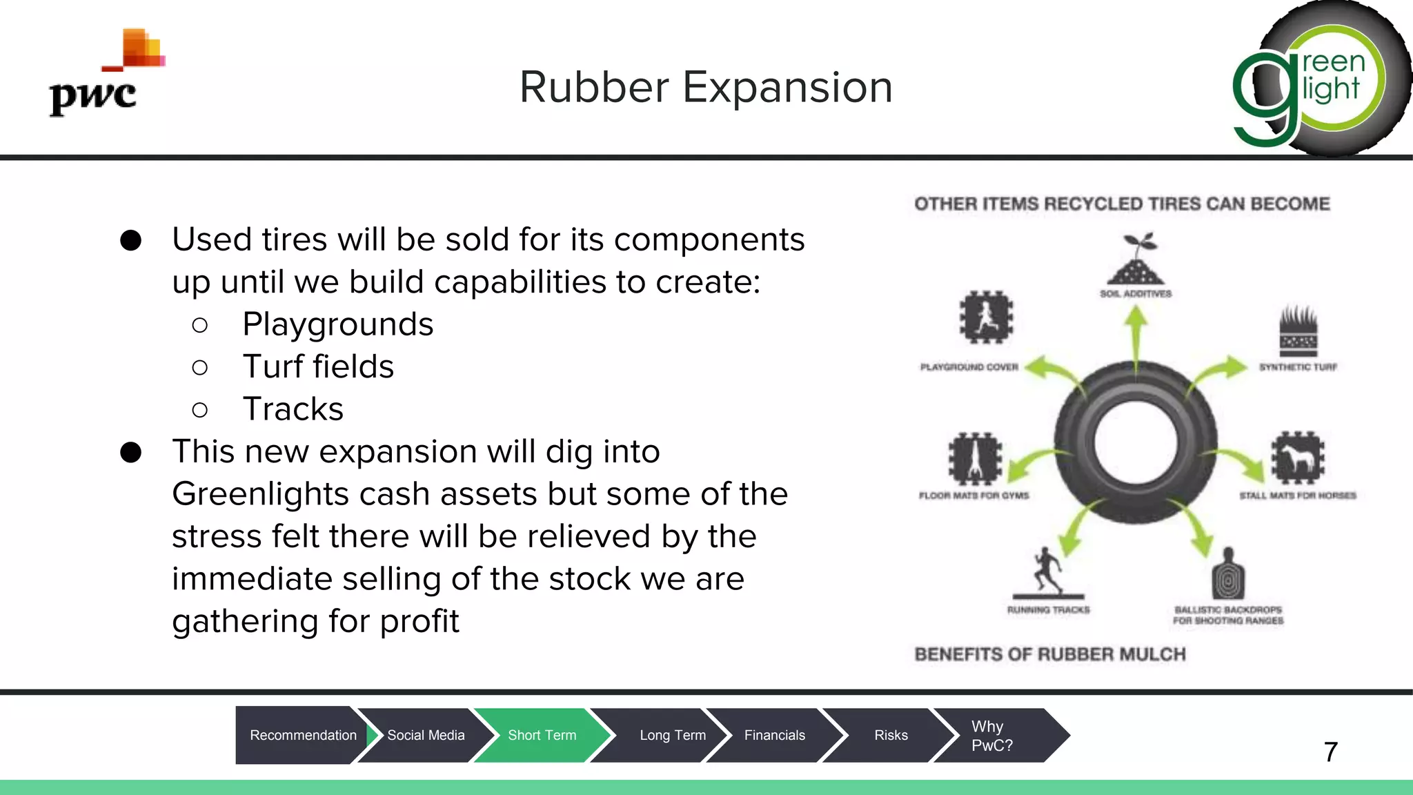 PwC Case competition 2016 | PPT