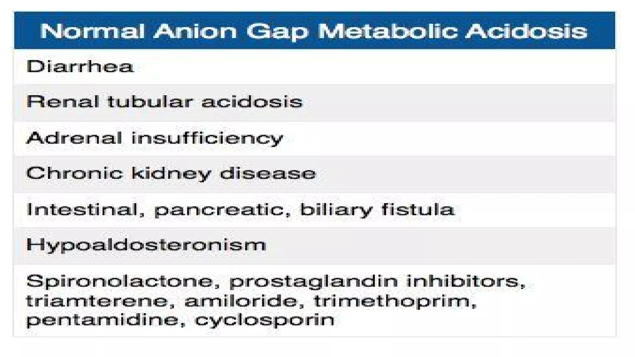 Anion Gap | PDF