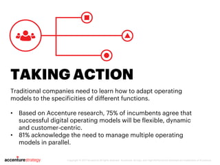 Mind the Gap – Can your Digital Operating Model Support your Digital ...